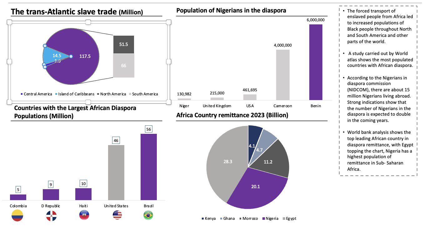 EMBRACING A QUEENDOM - Queendom of Africa - Building A Thriving African ...